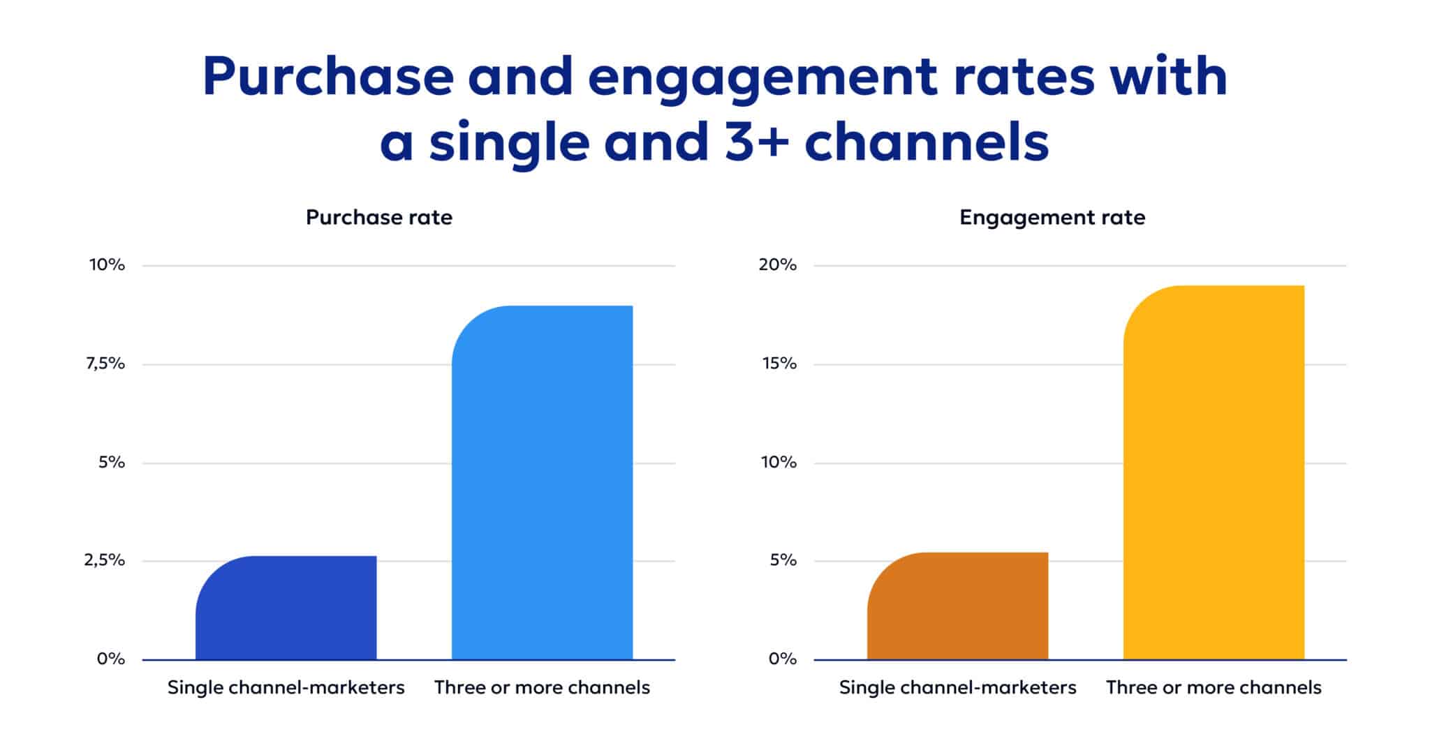 How to Boost Medical Sales Reps Productivity in 2025
