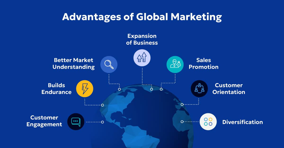 Global Marketing Strategy: Unlocking Success for 2025