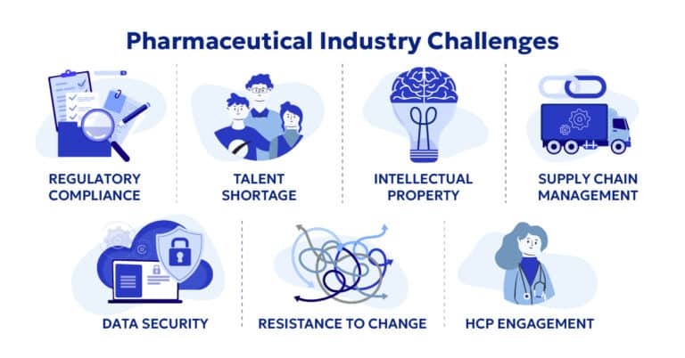 Challenges of Pharmaceutical Industry: Key Issues in 2025