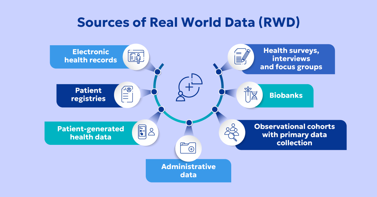 Real-World Evidence (RWE) in Pharma: Unlocking New Insights