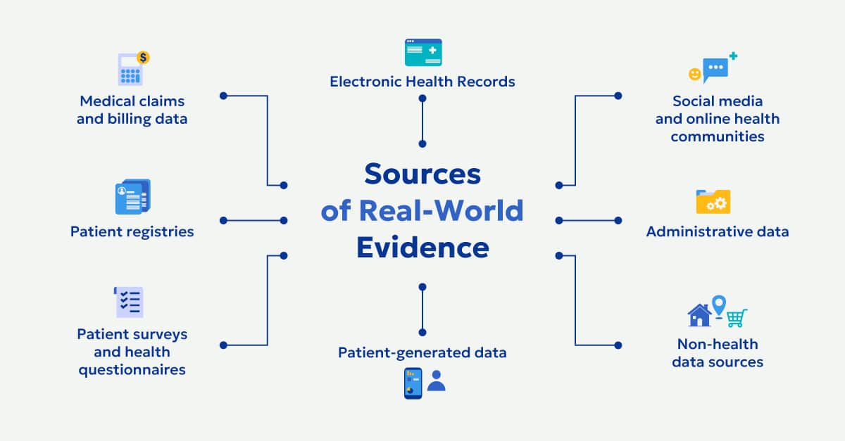 HEOR in Pharma: Driving Value & Better Patient Outcomes