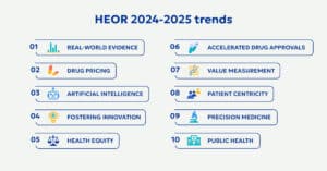 HEOR in Pharma: Driving Value & Better Patient Outcomes
