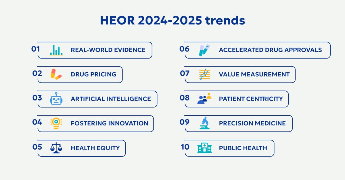 HEOR in Pharma: Driving Value & Better Patient Outcomes