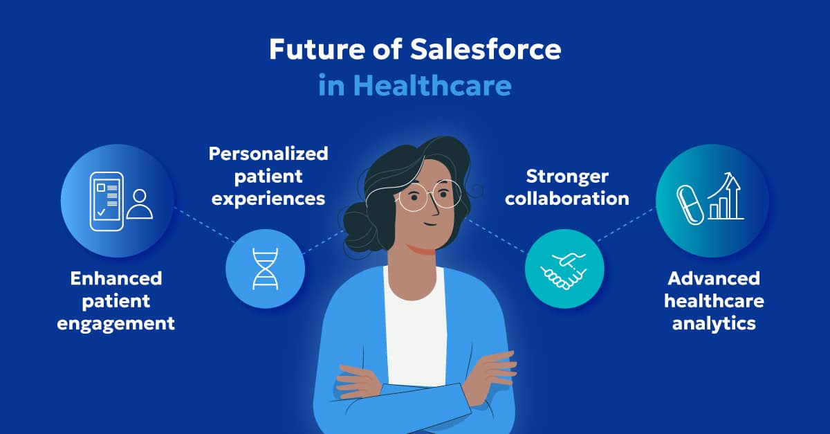 Salesforce for Healthcare: Key Benefits & Uses