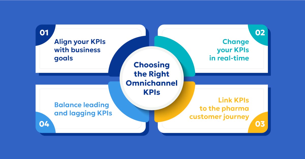 TOP Omnichannel KPIs to Boost Your Marketing Strategy