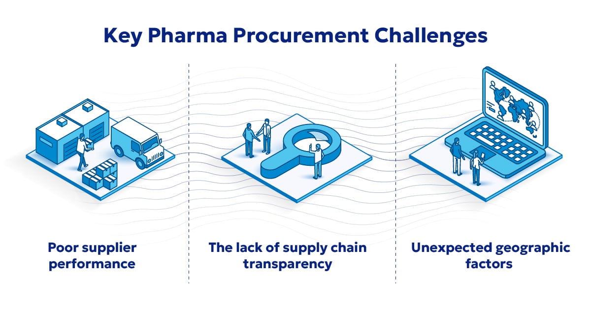 Pharma Procurement Strategy: Driving Efficiency & Innovation