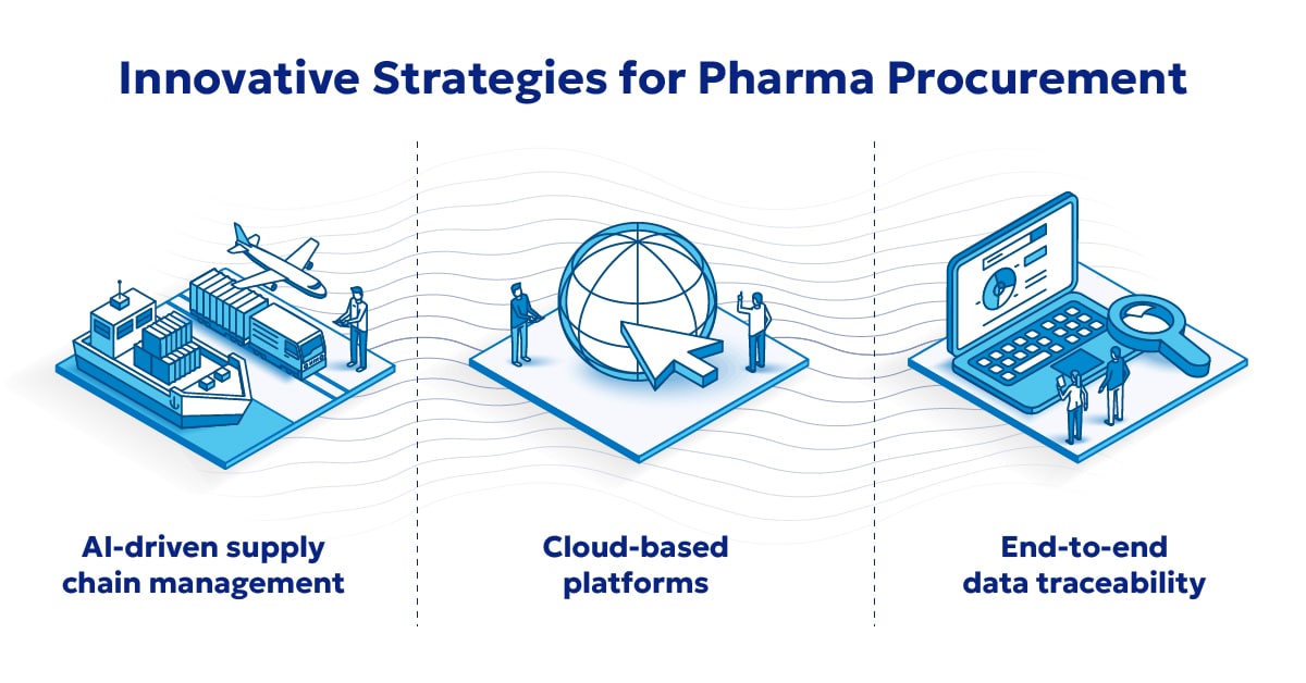 Pharma Procurement Strategy: Driving Efficiency & Innovation