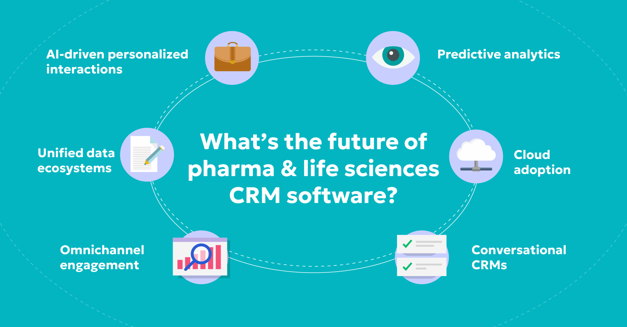 Pharma CRM Reimagined: The AI-Driven Future in 2026