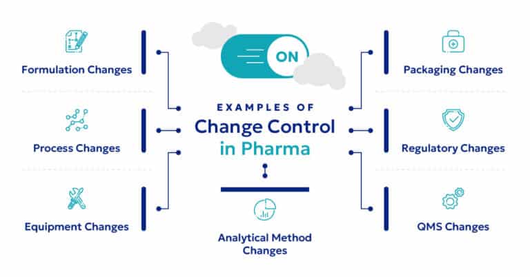 What is Change Control in Pharma and How to Manage It?
