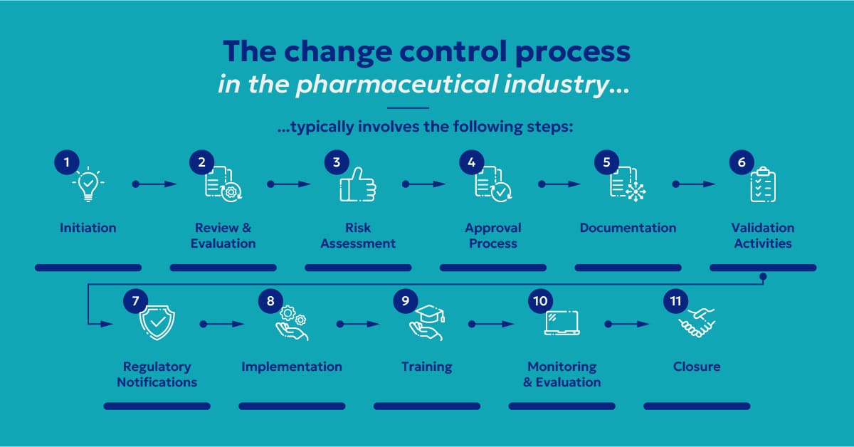 What is Change Control in Pharma and How to Manage It?