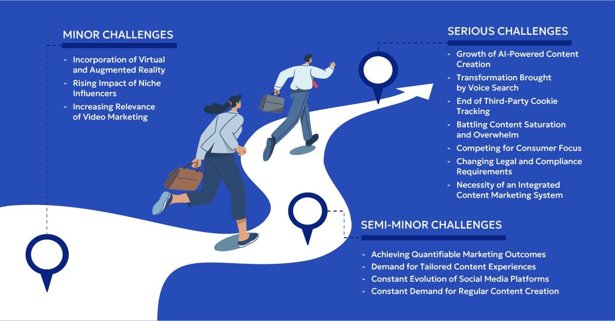Key Content Marketing Challenges and Ways to Solve Them